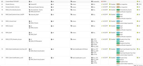 Block Specific Tcpudp Port Fortinet Community