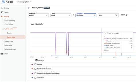 Announcing Apigee Advanced API Security For Google Cloud Google Cloud Blog