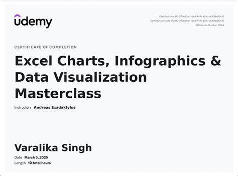 Excel Dashboarding Visualisations Decisionmaking Datanalysis Data