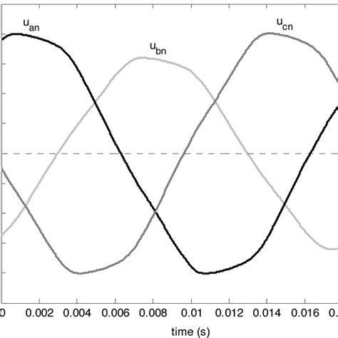 Three Phase Asymmetrical Load And Test System Download Scientific