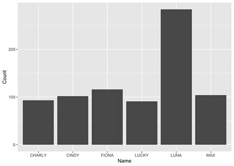 2 Tidyverse 1 Basic Data Wrangling Data Analysis And Visualization For Communication Science