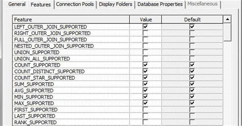 Obiee In Il Obiee With Amazon Redshift