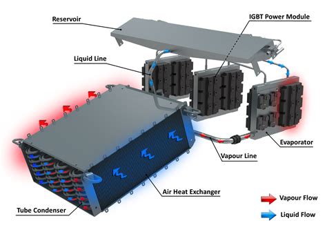 Esa Loop Heat Pipe Technology Principle For Trains