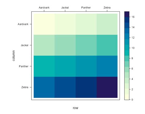 R Removing Lattice Levelplot Axis Label Space Stack Overflow