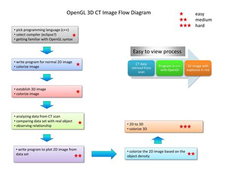 Ppt Pick Programming Language C Select Compiler Eclipse