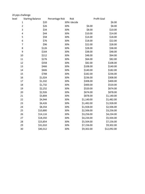 20 Pips Challenge Pdf