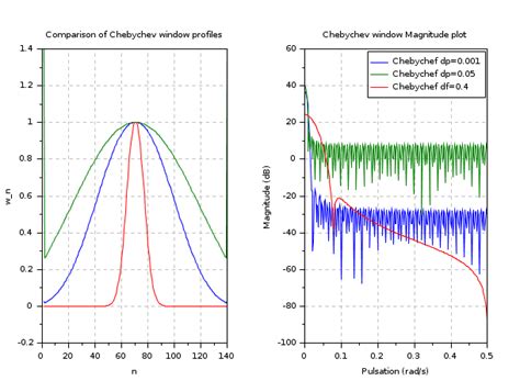 Scilab Program Examples Manageropolis