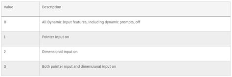 Slamet Marmanto Mengenal Lebih Jauh Dynmode Dinamik Input