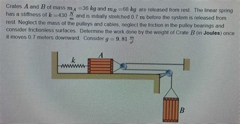 Solved Dynamics Question