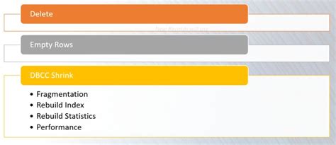 Rushabh Shah On Linkedin Sqldeveloper Sqlserver Sqldba Question