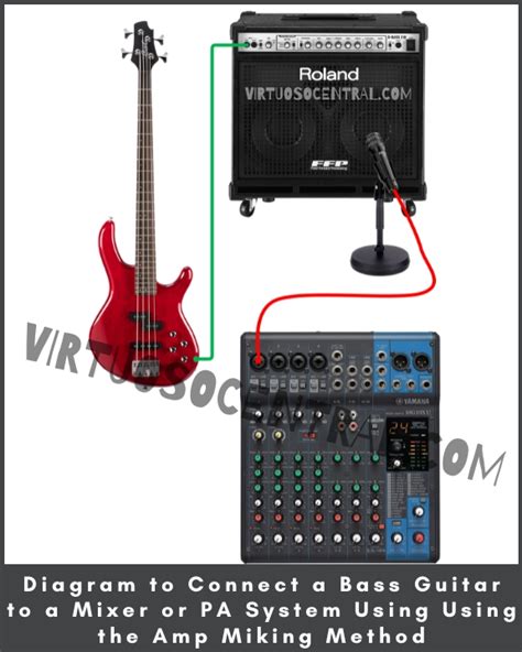 How To Connect Guitar To Mixer At Georgia Challis Blog