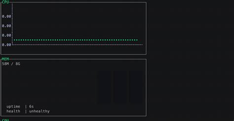 Cli Tools You Cant Live Without 🔧 Alicias Notes 🚀 — Thank
