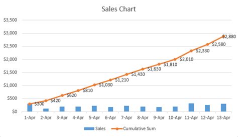 Running Total In Pivot Table Smartsheet — Smartsheet Community