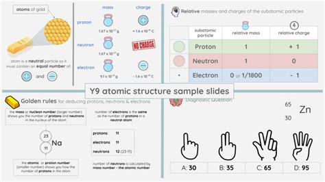 Year 9 Atomic Structure Teaching Resources