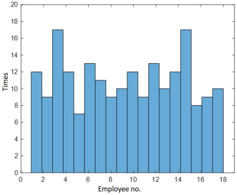 Decision Support Method For Dynamic Production Planning