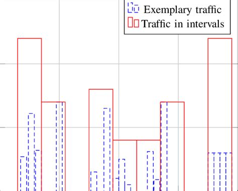 non equidistant mpi communication patterns become equidistant
