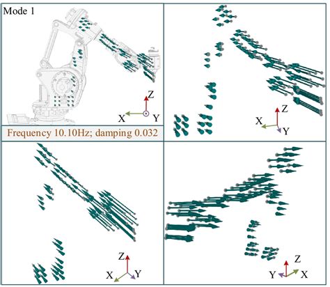 Modal Shape In Different Angles Mode 1 Download Scientific Diagram