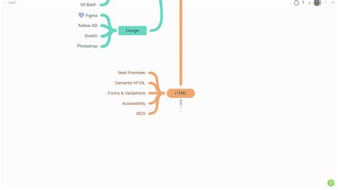 Ultimate Guide To Web Development In 2021 And Beyond Roadmap 2021