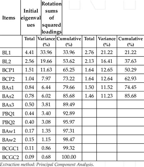 Reliability Assessment Download Table