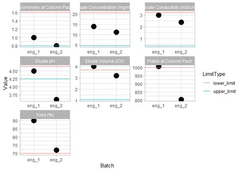 labelled geom hline in faceted plot tidyverse posit community