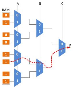 Get Started With FPGA In Minutes FPGATEK