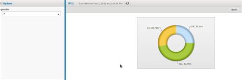 Inter Panel Communication In Jasper Dashboard By Passing Parameter From One Panel To Other Panel