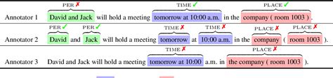 Table 1 From A Confidence Based Partial Label Learning Model For Crowd Annotated Named Entity