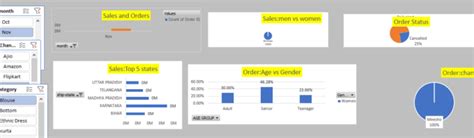 Create Interactive Dashboards And Reports In Excel By Dataanalyst45