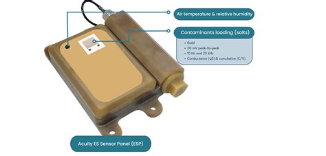 Acuity Es Acuity Corrosion Technology