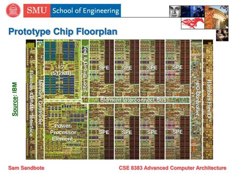 PPT The IBM Cell Architecture PowerPoint Presentation Free Download ID