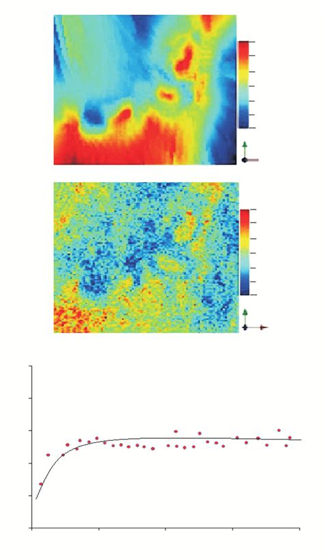 Spatial Distribution Of Permeability A Ordinary Kriging B A Plot