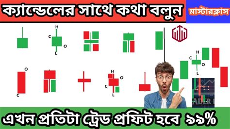 Candlestick Patterns Trading Course In Bangla ।। Candlesticks Analysis