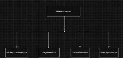 Part 1 Understanding Basics Of Assertions In Playwright By Prateek