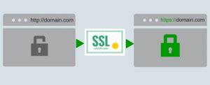 Types Of SSL Certificates Ultimate Guide To What Why How