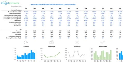 Inventory Management Kpi Dashboard Sample Reports And Dashboards