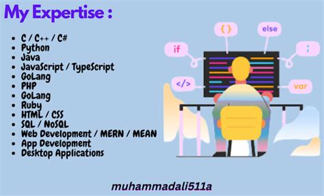 Do Python Java C Cpp Javascript Programming Projects By Muhammadali511a Fiverr