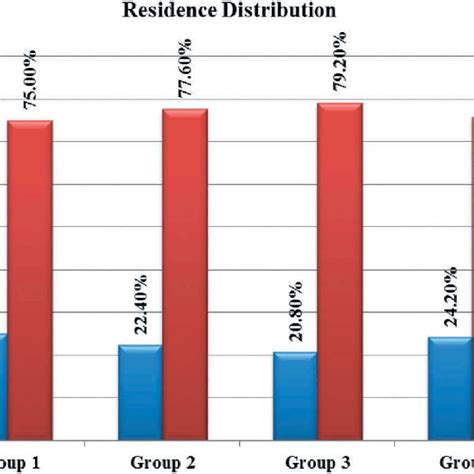 Pseudotime Analysis Of Cd8 T Cells A B A Pseudotime Trajectory Download Scientific Diagram