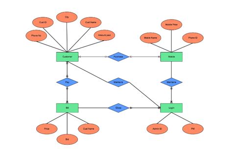 [solved] Hello Please Convert This Into Entity Relationship Diagram Course Hero