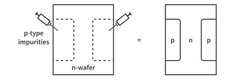 How Junction Field Effect Transistors Work Circuitbread