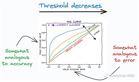Python 数据分析和机器学习的11个高级可视化图表介绍 Deephub Segmentfault 思否 Python 数据分析和机器学习的11个高级可视化图表介绍 Deephub Segmentfault 思否