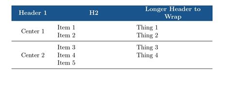 top and center vertical alignment columns in longtable tex latex