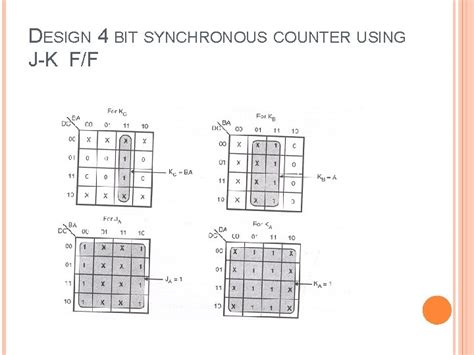 Chapter 4 Counter 1 2 Bit Synchronous Counter