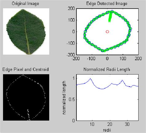 Interface For Centroid Radii Computation Download Scientific Diagram