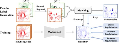 Figure 2 From Self Supervised Class Agnostic Motion Prediction With
