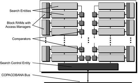 FPGA Design Overview Download Scientific Diagram