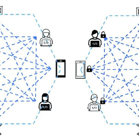 Distributed Ledger Technology A Permissionless Distributed Ledger