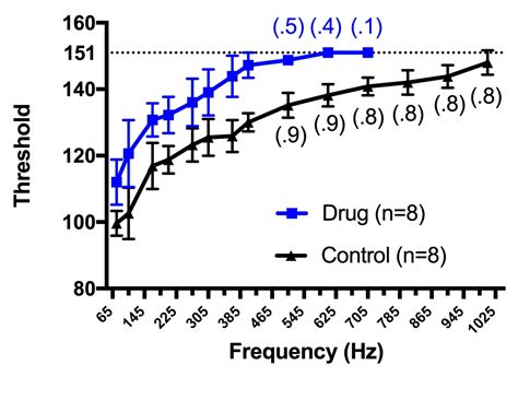 R Can A Linear Mixed Model Handle Missing Data That Is Not Missing At Random Cross Validated