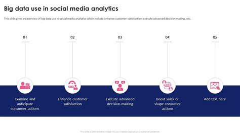 Big Data Use In Social Media Analytics Ppt Slide