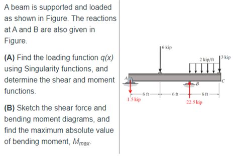 Solved A Beam Is Supported And Loaded As Shown In Figure