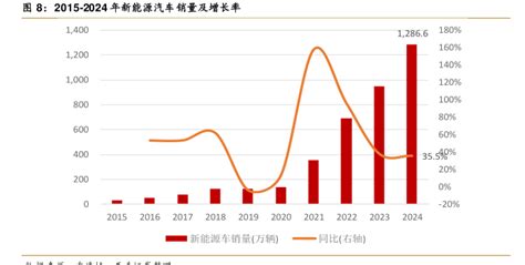 2020 2024年全球锂离子电池出货量 2025年03月 行业研究数据 小牛行研